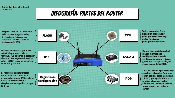 INFOGRAFÍA ROUTER | Genially