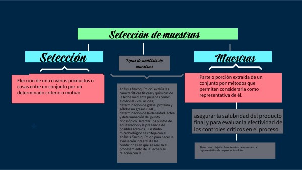 MAPA CONCEPTUAL UNIVERSIDAD | Genially
