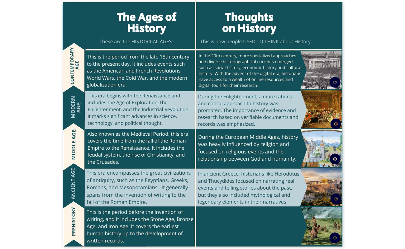 HISTORY AGES AND HISTORIOGRAPHY THOUGHTS