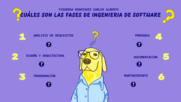 0.1.A1-S1-Fases de ingeniería de software | Genially