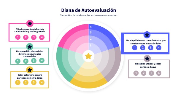 Diana de Autoevaluación elaboración Carteleria