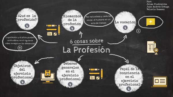 BLACKBOARD LIST | Genially