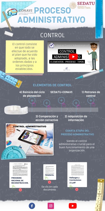 Proceso administrativo control | Genially