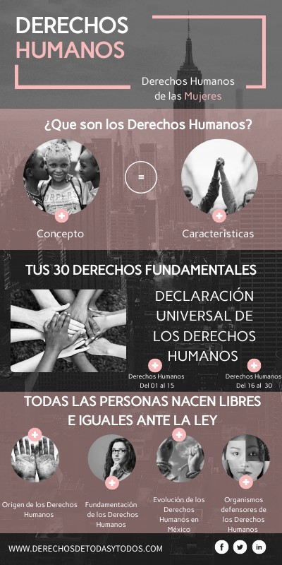 Infografía_Derechos Humanos | Genially
