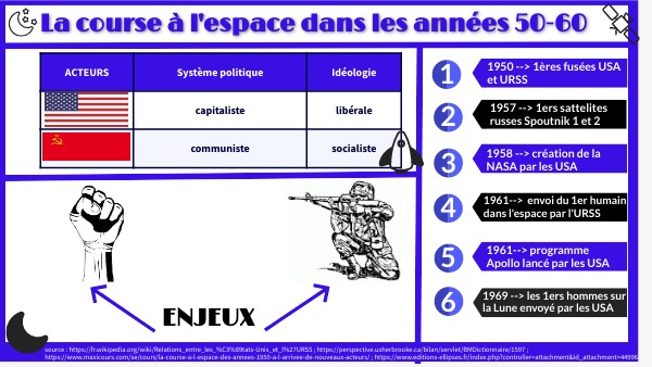 BASIC DIGITAL DASHBOARD | Genially