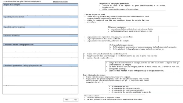 Grille Evaluation PE DELF B1 | Genially