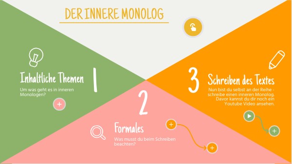 TRIANGLES LIST | Genially