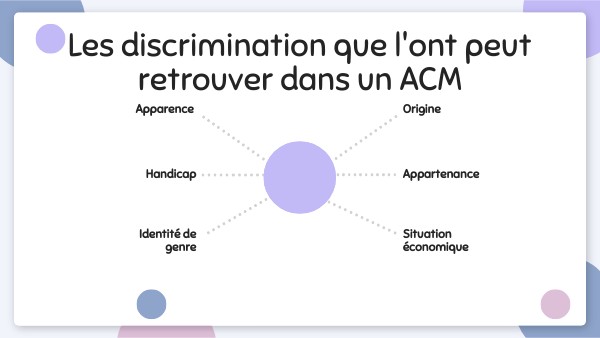 carte mental discrimination | Genially