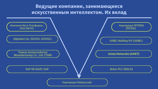 HIGH SCHOOL GOWIN'S VEE INFO