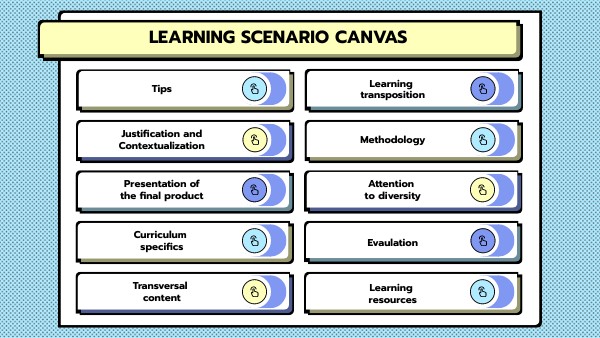 LEARNING SCENARIO CANVAS | Genially
