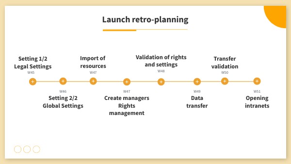 launch retro-planning