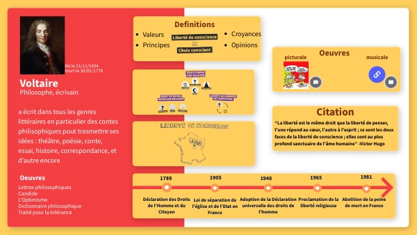 Genialy liberté de conscience | Genially