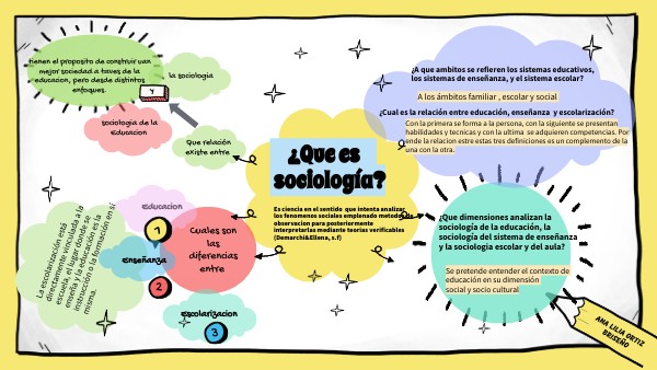 MAPA CONCEPTUAL ILUSTRADO | Genially