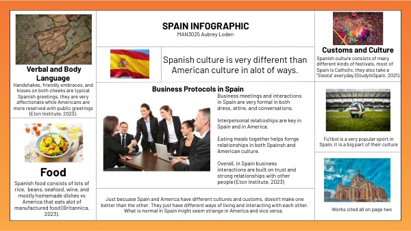 Spain Infographic | Genially