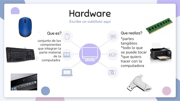MAPA MENTAL hardware | Genially