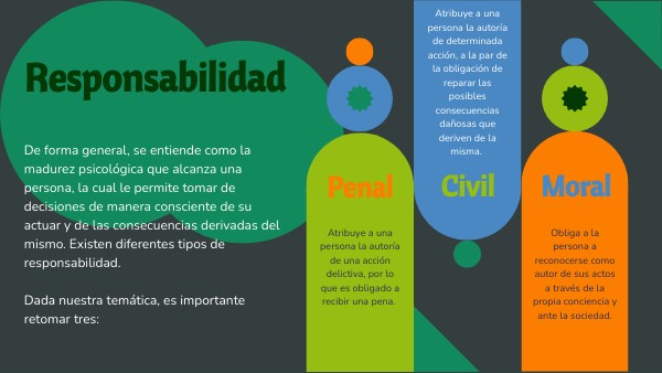 Responsabilidad | Genially