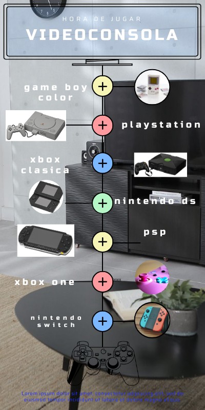 TIMELINE VIDEOCONSOLA