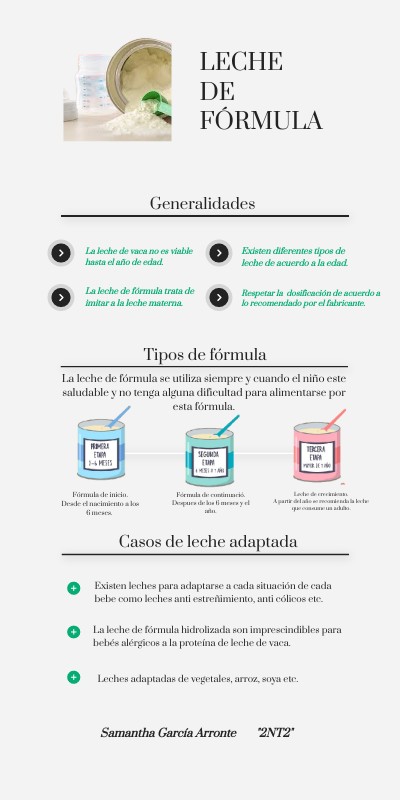 Infografía de la leche de fórmula