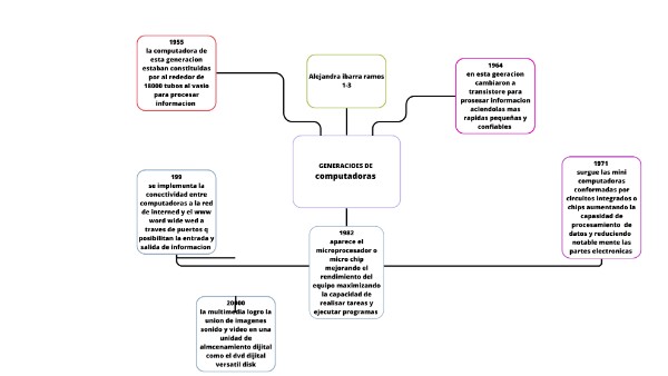 MAPA CONCEPTUAL UNIVERSIDAD | Genially