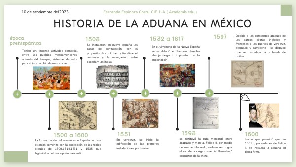 historia de la aduana en méxico | Genially