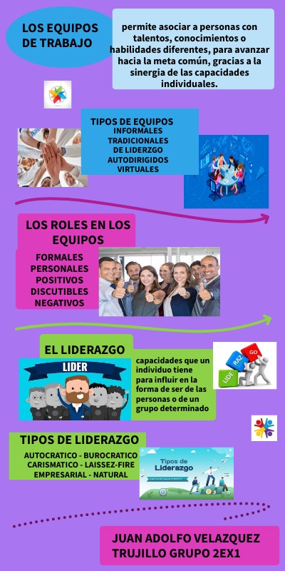 ACTIVIDAD 4 | Genially