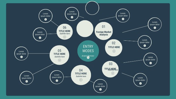 CIRCULAR CONCEPT MAP