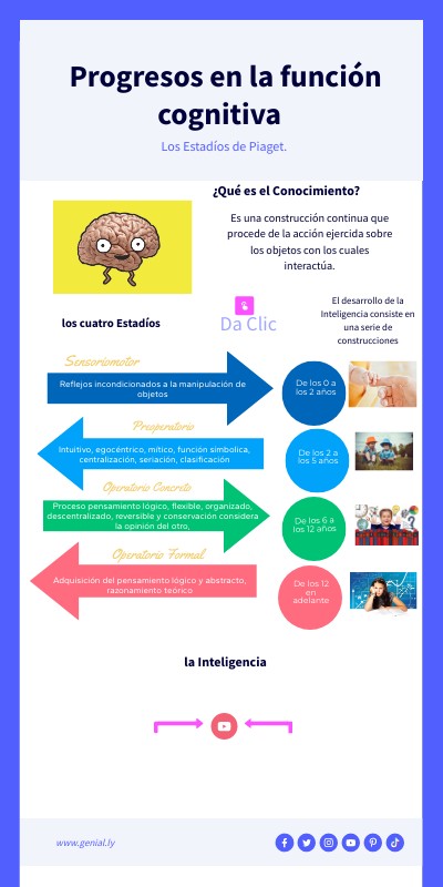 INFOGRAFÍA BÁSICA