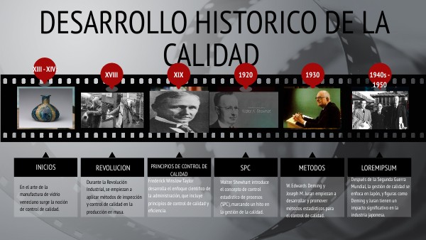 desarrollo historico de la calidad