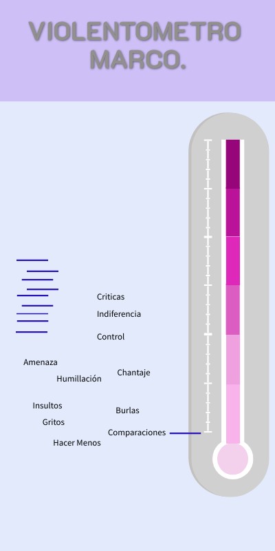 Violentometro Marco | Genially