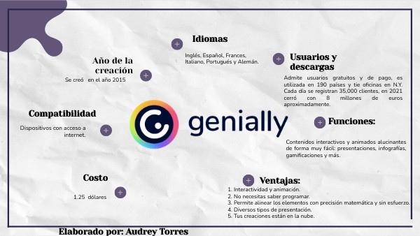 Ficha técnica | Genially