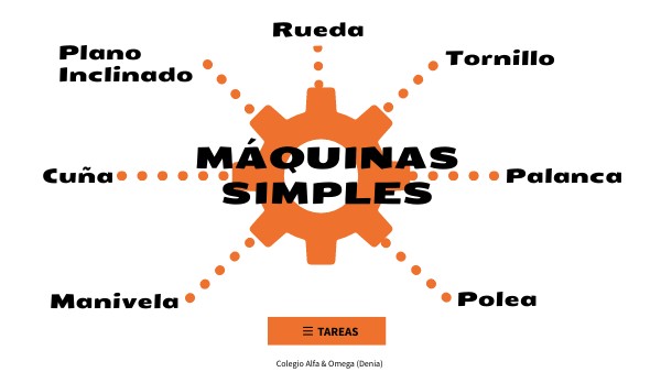 MÁQUINAS SIMPLES | Genially