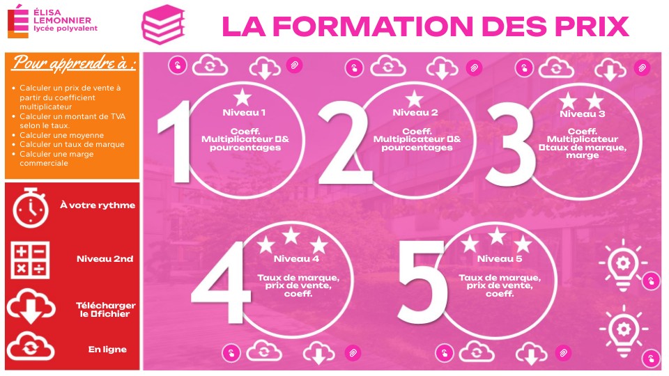 La formation des prix | Genially
