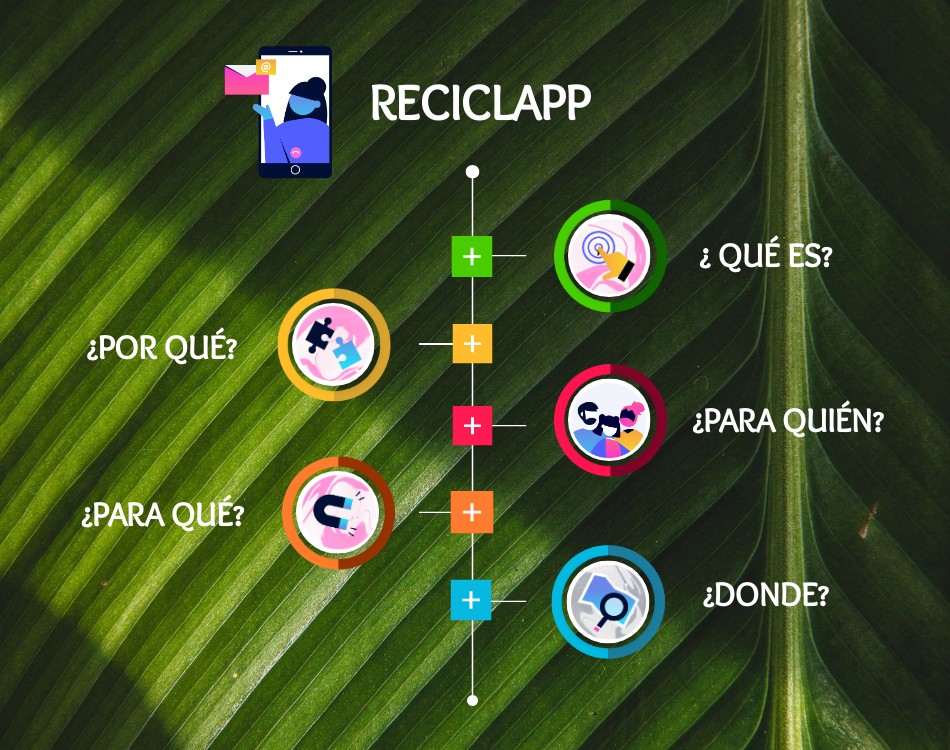 RECICLAPP | Genially