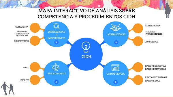 MAPA INTERACTIVO DE ANÁLISIS SOBRE COMPETENCIA Y PROCEDIMIENTO CIDH | Genially