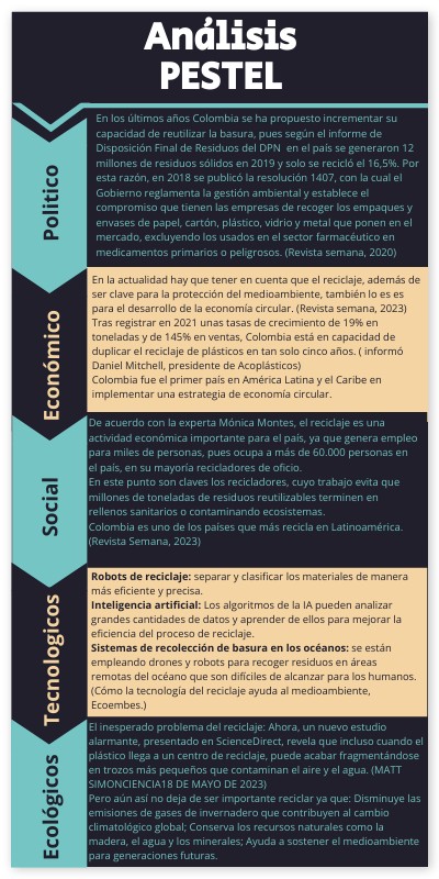 Análisis PESTEL | Genially