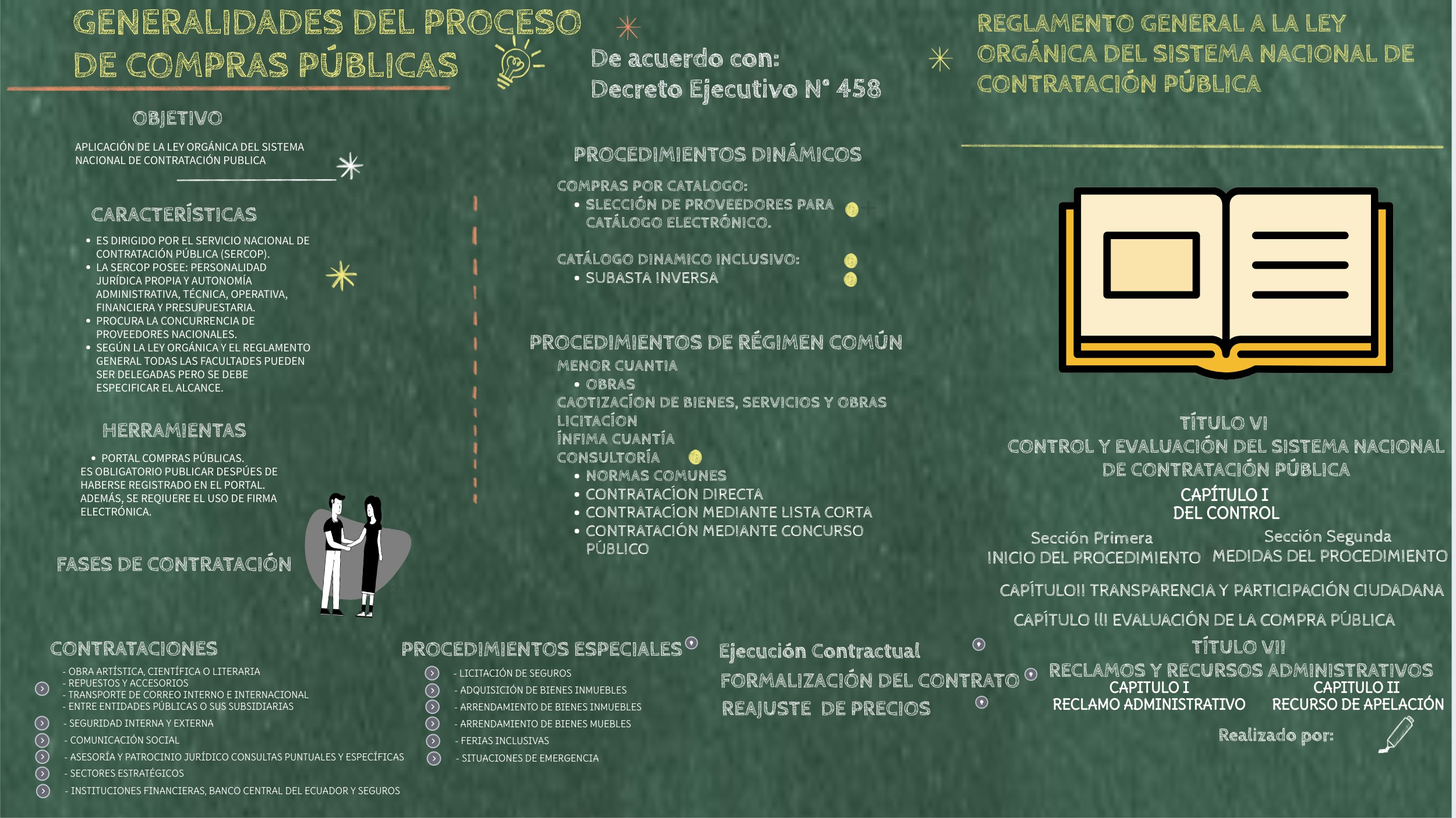 Generalidades del Proceso de Compras Públicas | Genially