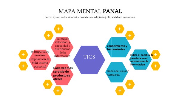 MAPA MENTAL PANAL | Genially