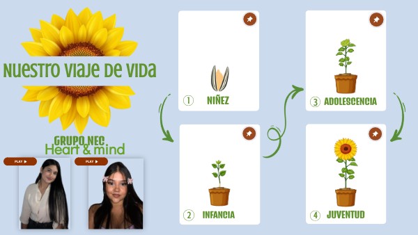 NUESTRO VIAJE DE VIDA | Genially