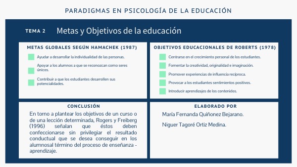 Metas y objetivos de la educación | Genially