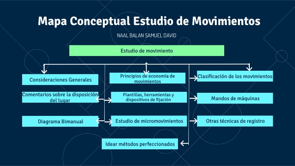 MAPA CONCEPTUAL UNIVERSIDAD | Genially