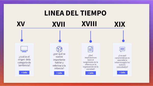 Línea de tiempo | Genially