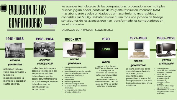 EVOLUCION DE LAS COMPUTADORAS | Genially