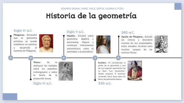 HISTORIA DE LA GEOMETRÍA | Genially