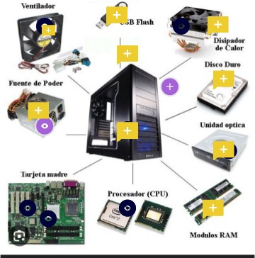 partes internas de una pc | Genially