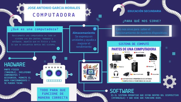 CONSIGNA 2 José Antonio García Morales