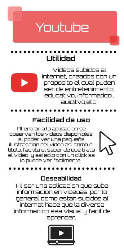 Infografia Aplicacion Youtube | Genially
