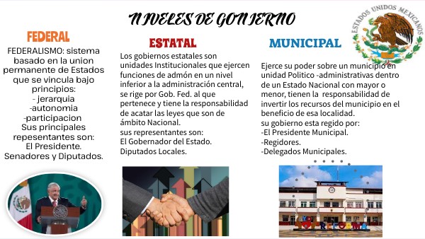 Genially sin título | Genially