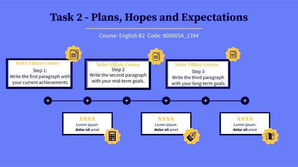 Task 2 - Plans, Hopes and Expectations