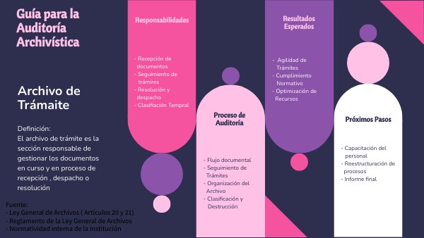 Info3 Guía de auditoria | Genially