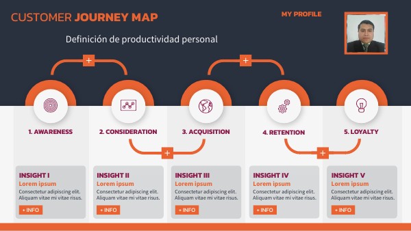 CUSTOMER JOURNEY MAP